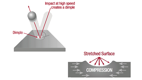 Shot Peening | Tochu Thailand Co., Ltd.